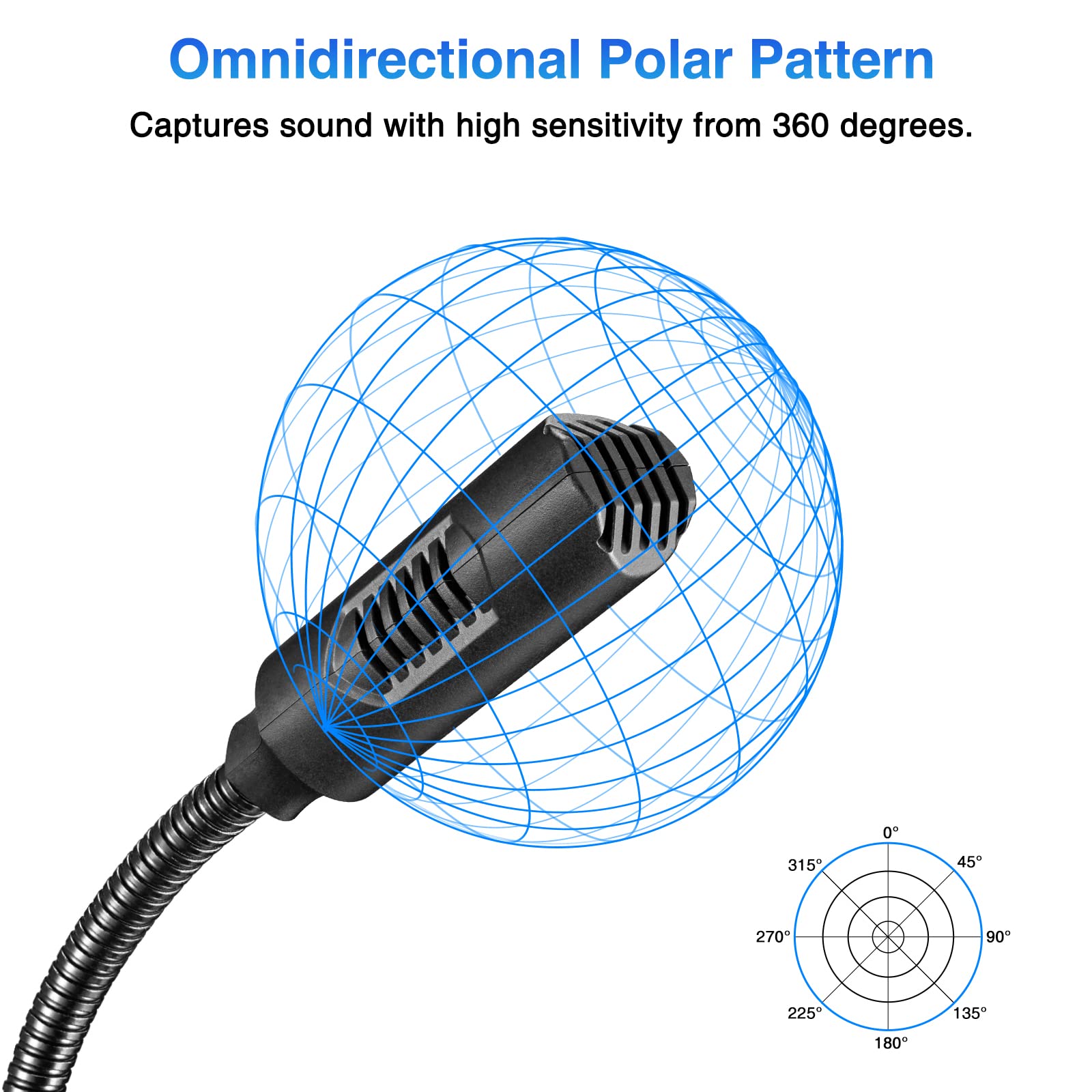 Omnidirectional Microphone Pattern Types Of Microphone Polar Patterns