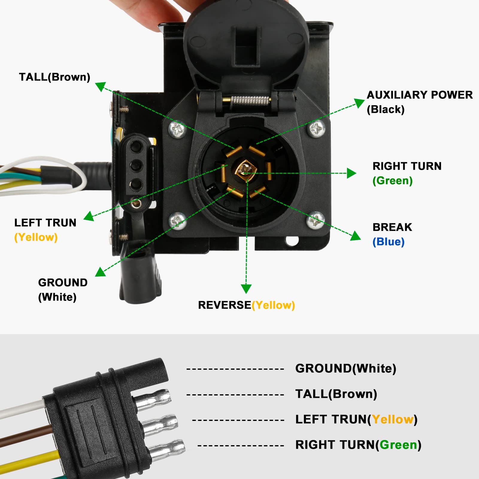 Snapklik.com : 4 Pin To 7 Pin Trailer Adapter, Dual Output 4-Way Flat ...