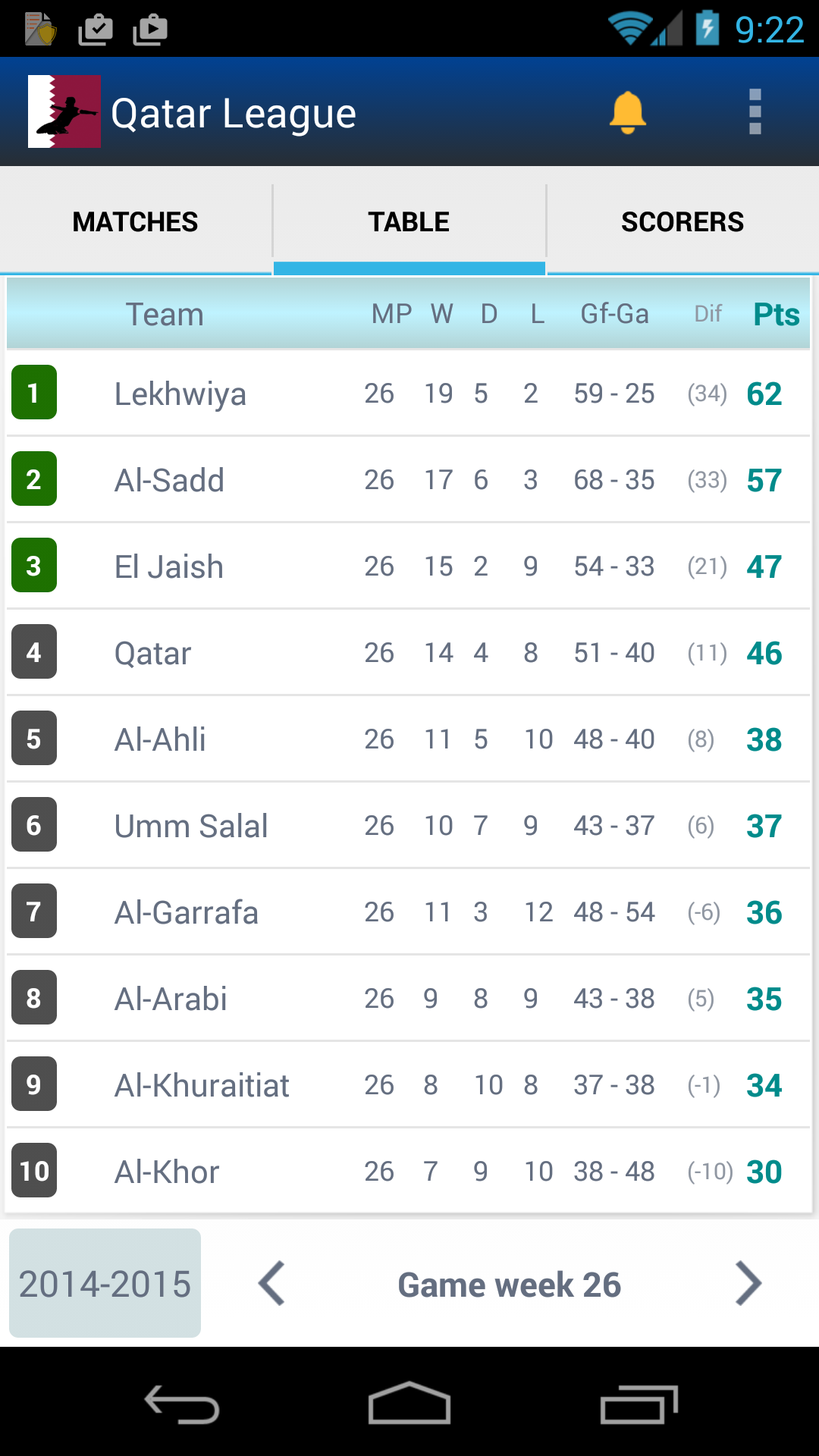 Qatar Football League Premium Version - App on Amazon Appstore