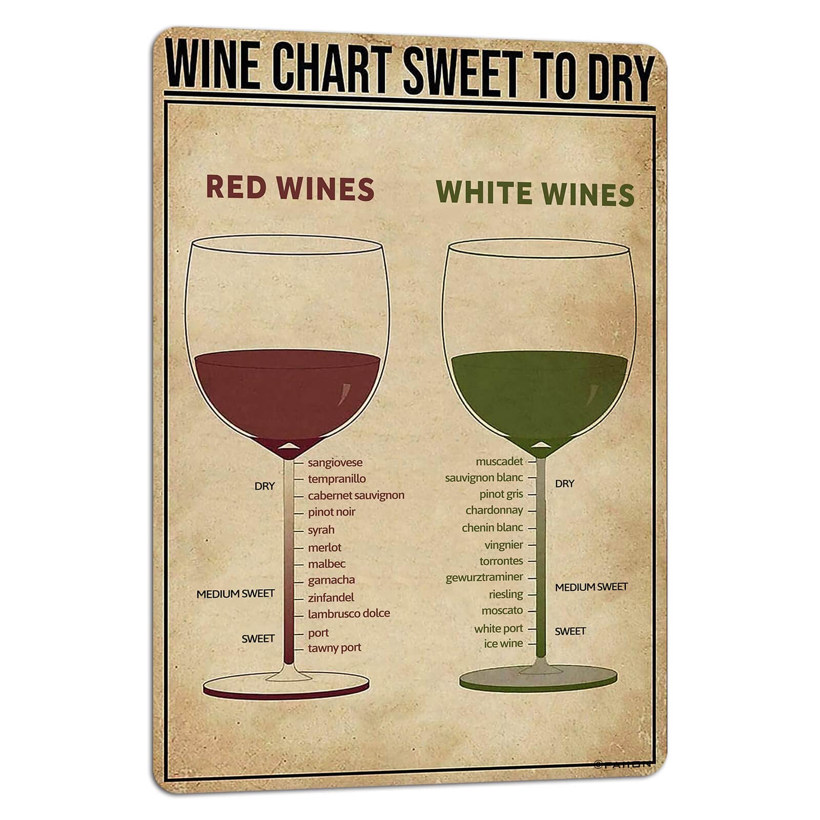 Dry White Wine Chart