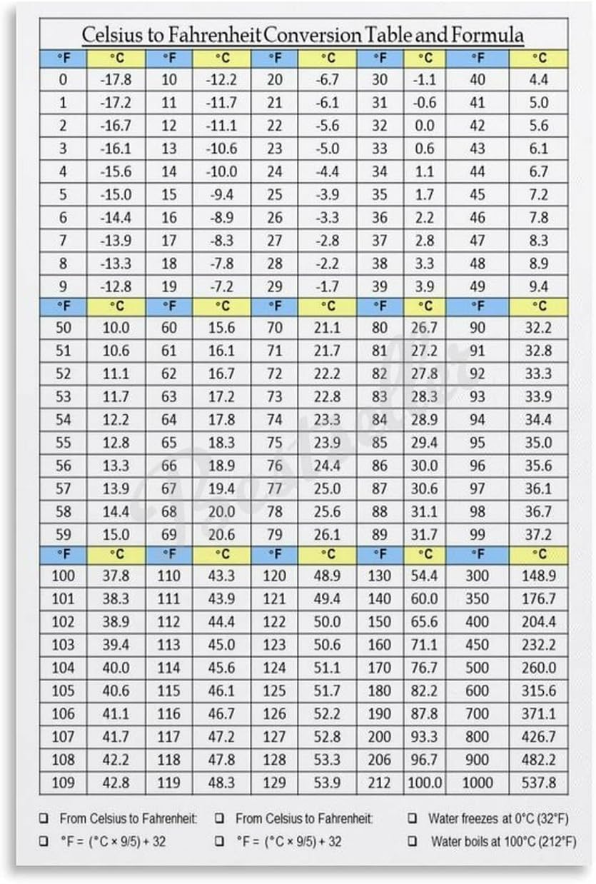 Amazon.com: Temperature Conversion Table Chart Poster Celsius to ...