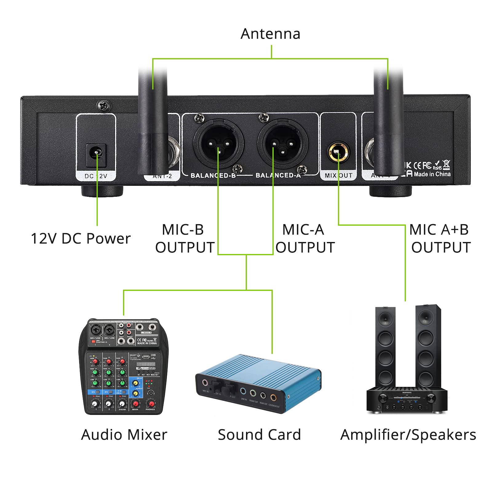 Snapklik.com : Wireless Microphone System, Dual Channel UHF Cordless ...