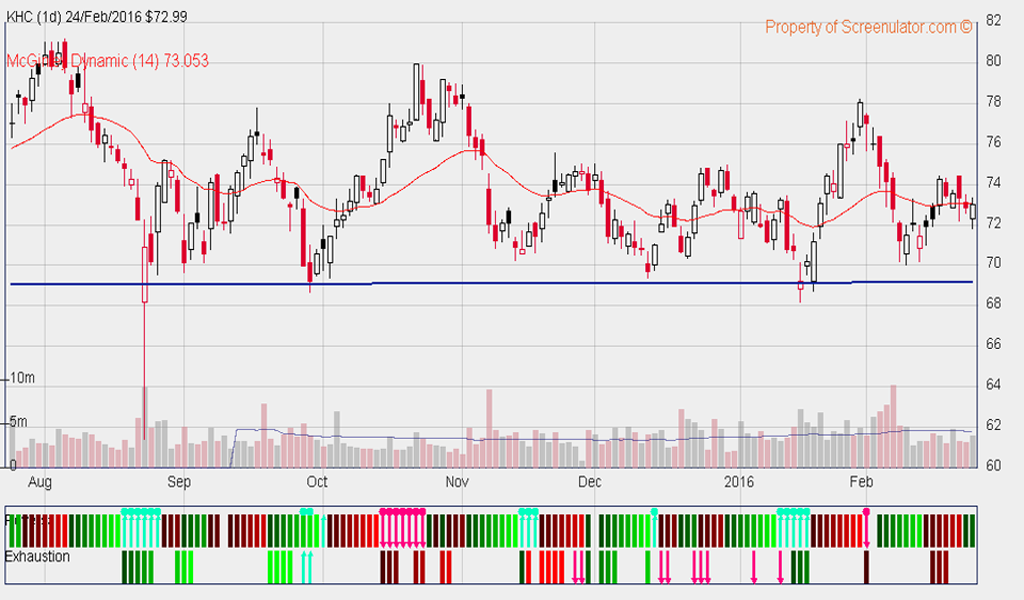 Interactive Stock Charts - App on the Amazon Appstore