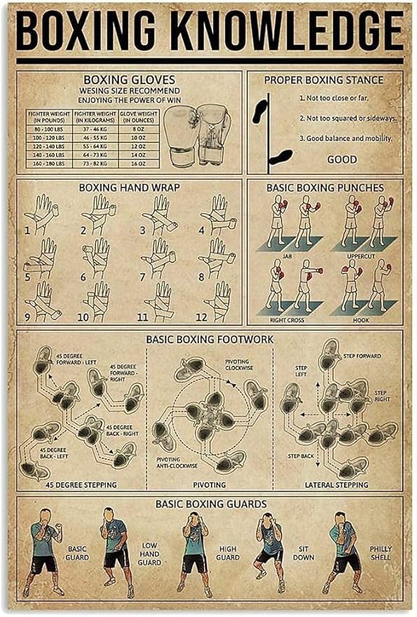 Amazon.com: Starotore Boxing Knowledge Metal Sign Wall Decor Boxing ...