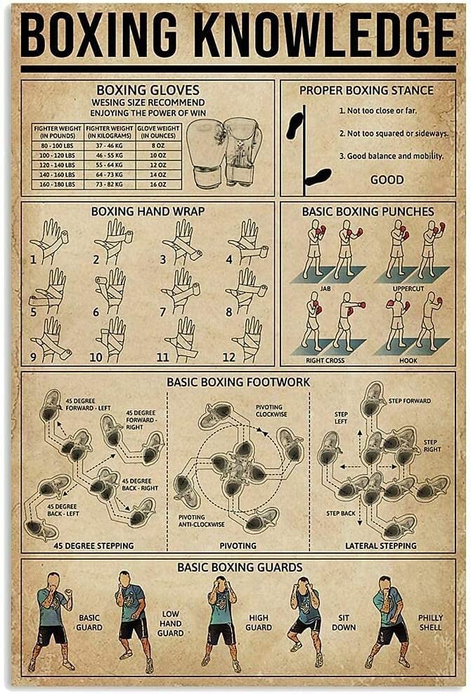 Amazon.com : Starotore Boxing Knowledge Metal Sign Wall Decor Boxing ...