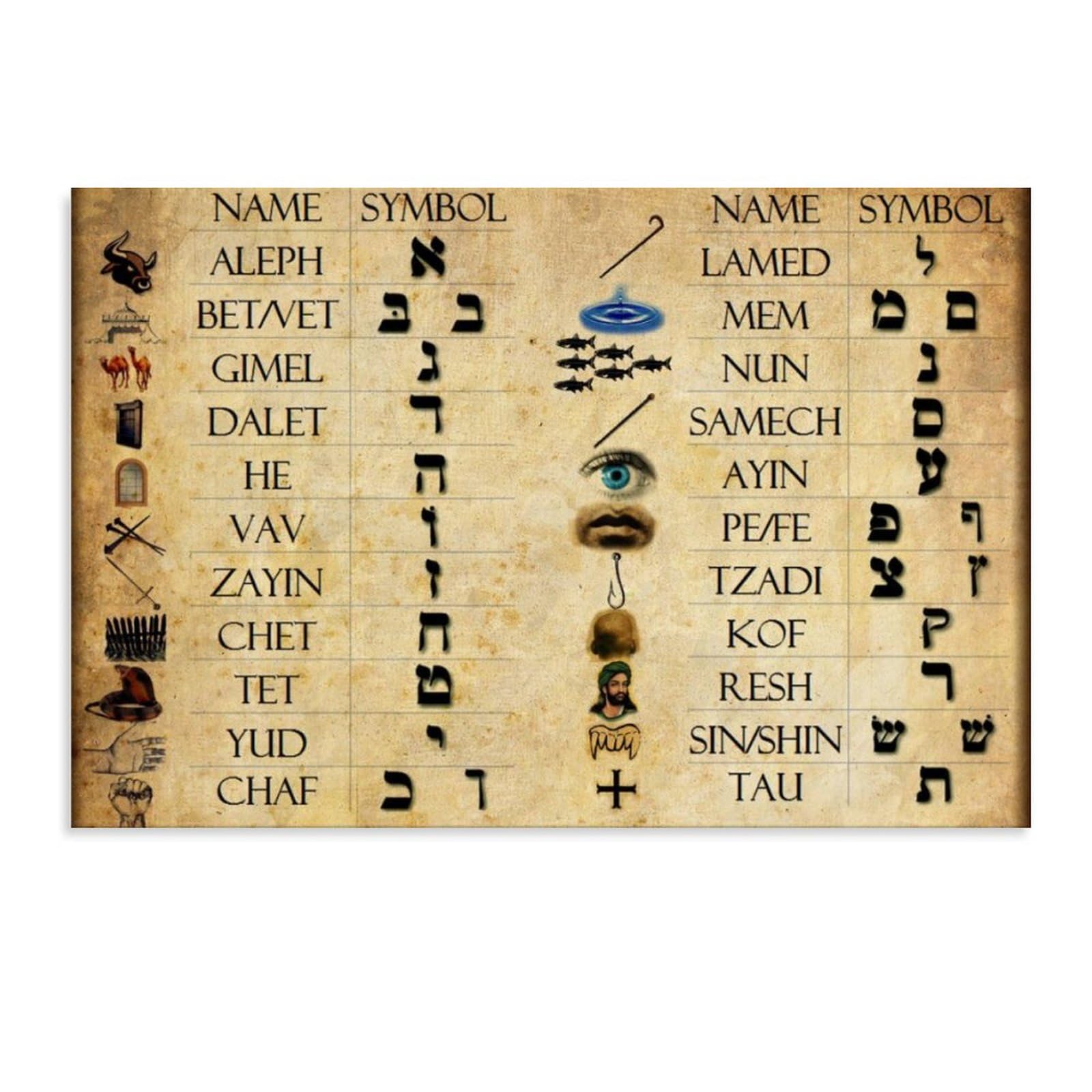 Amazon.com: Hebrew Alphabet Israeli Alphabet Poster Jewish Alphabet ...