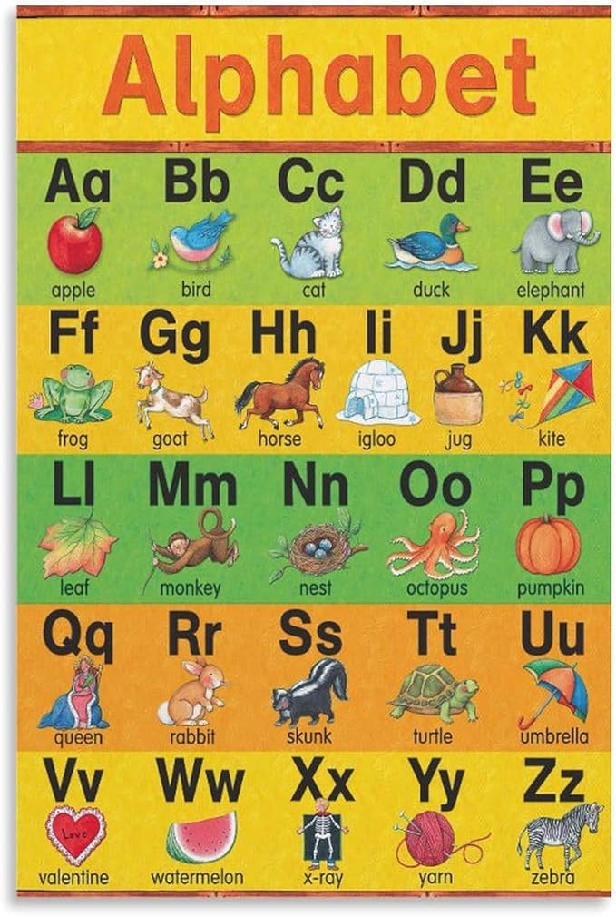 Amazon.com: EFNASLPEB Educational Alphabet Poster - ABC Curriculum Wall ...