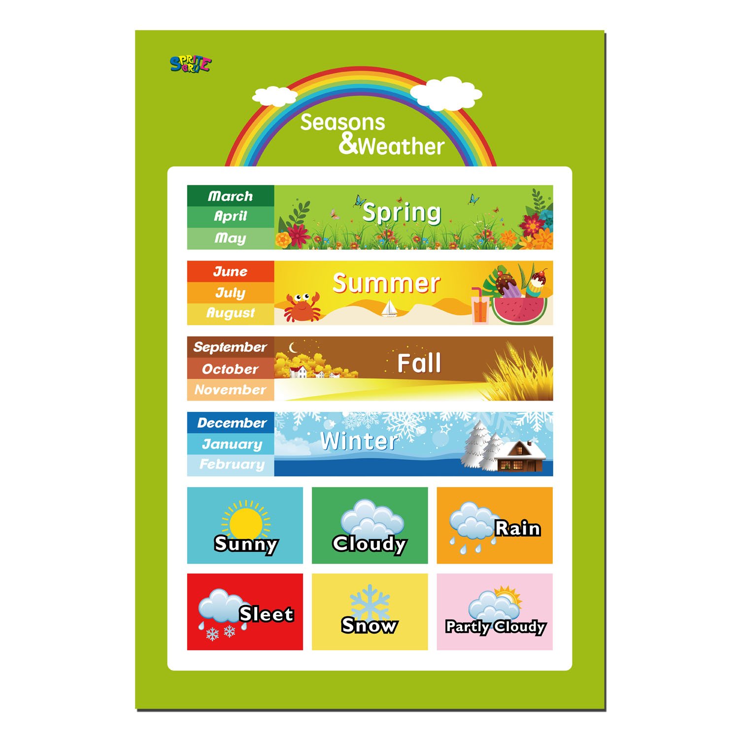 Buy 10 LAMINATED Educational Posters for Toddlers,13" X 19",Includes ...