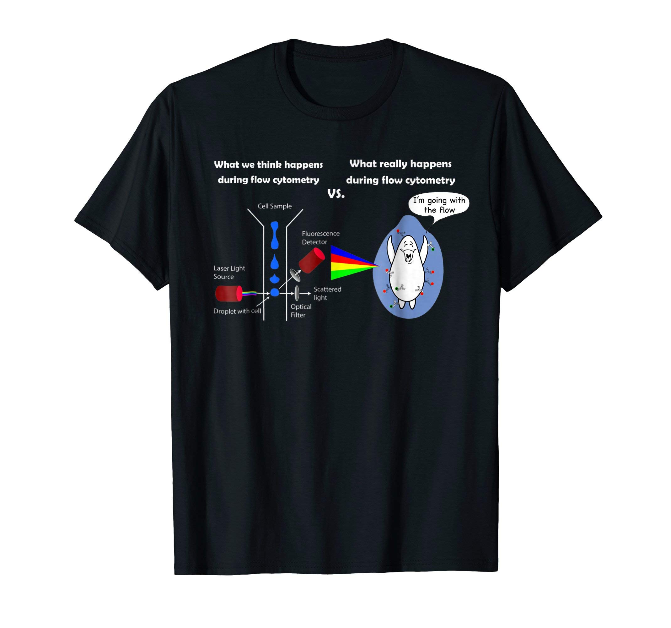 Buy Funny Flow Cytometry Shirt FACS Biology Online at desertcartINDIA