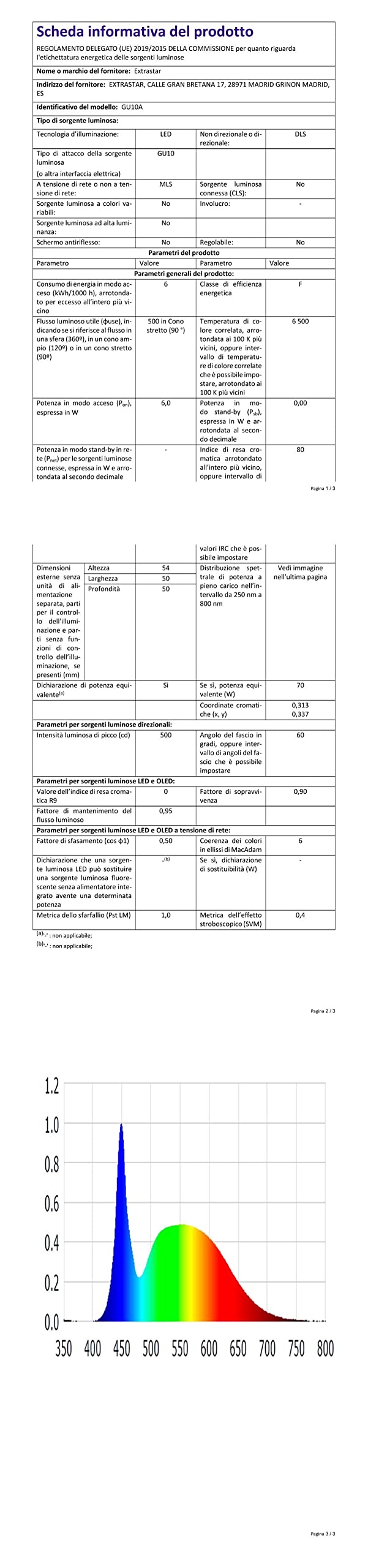 LOHAS Lampadine GU10 LED Dimmerabile, 6W (=50W) Faretti GU10 Luce ...