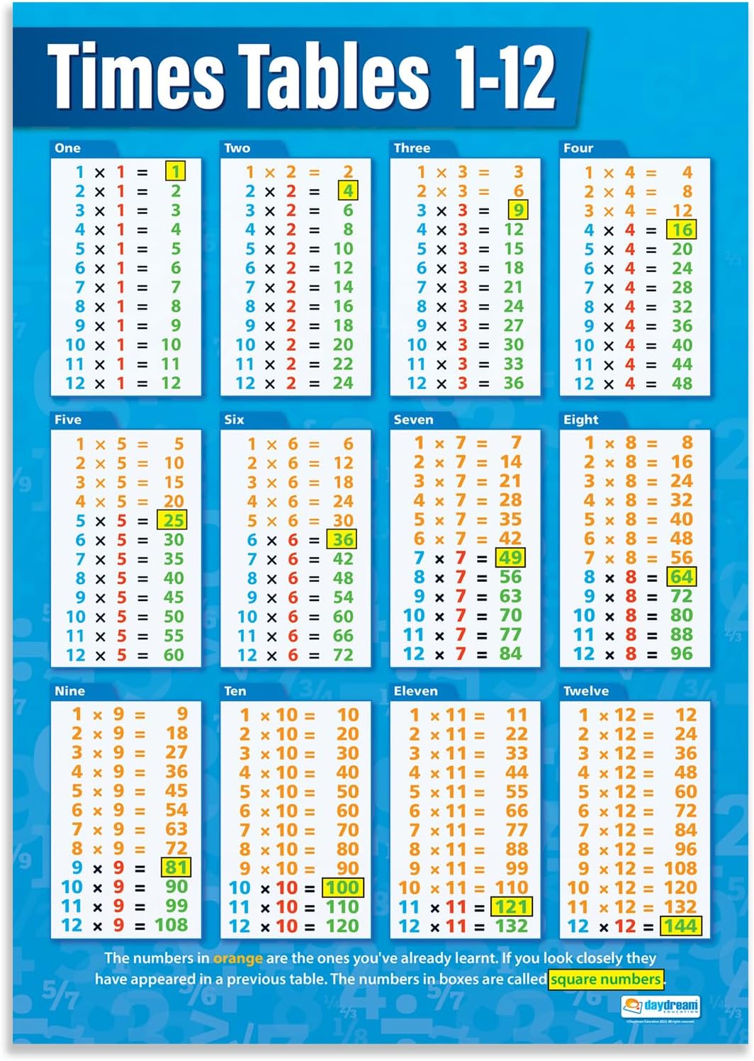 Times Tables Art Poster Print - 24x16" : Amazon.co.uk: Home & Kitchen