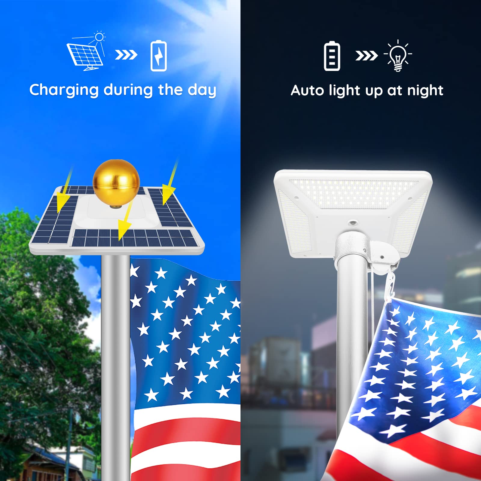 Lighted Outdoor Flag Display LED Flag Pole Lights | Waterproof 12v And