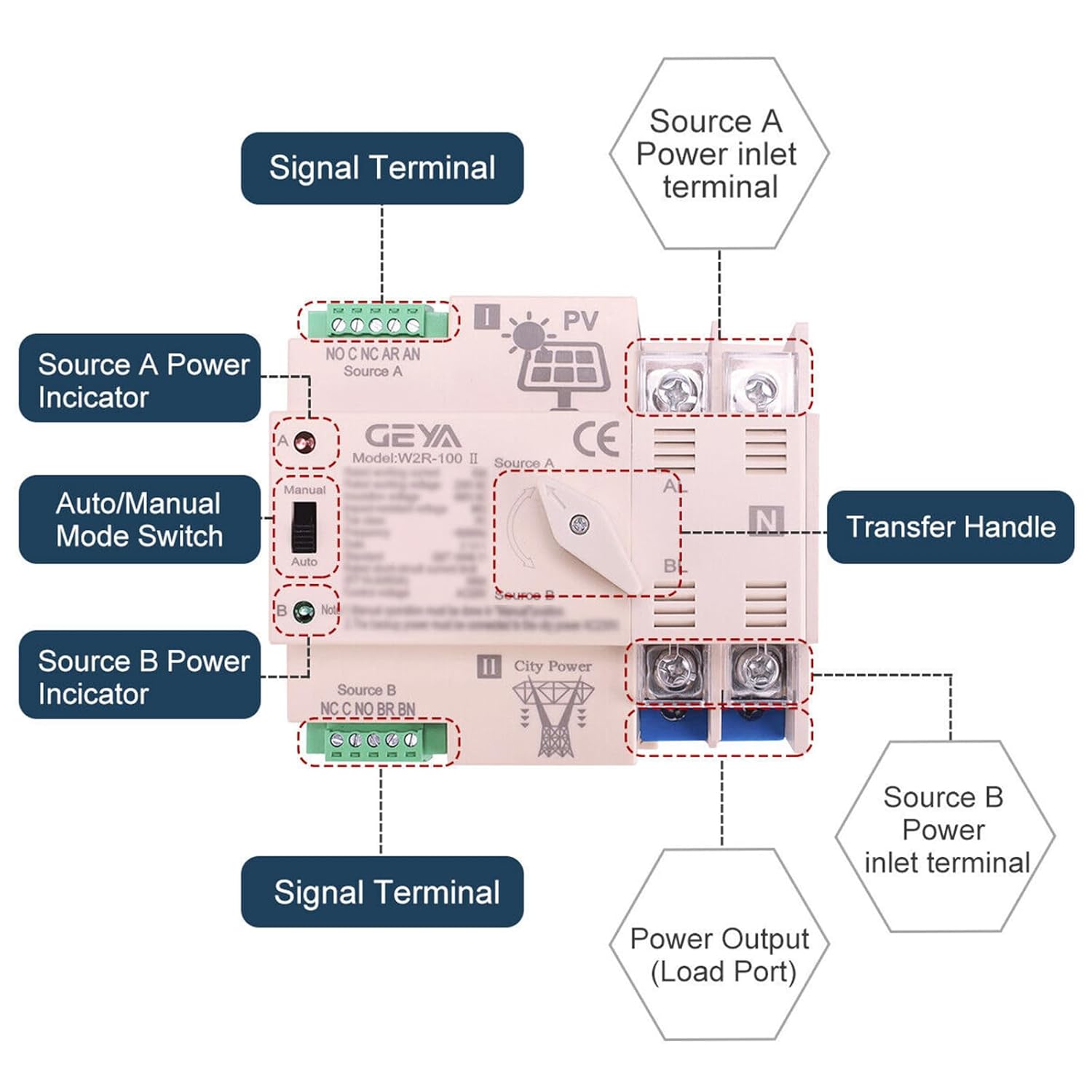 on-Grid Solar Power Automatic Transfer Switch Din Australia | Ubuy