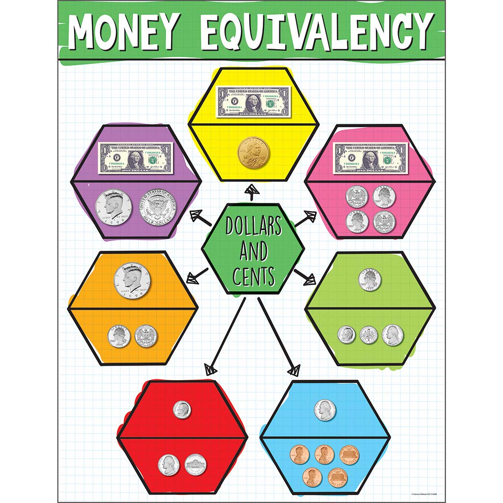 Carson Dellosa US Money Equivalency Chart, 17" x 22" Math Poster With ...