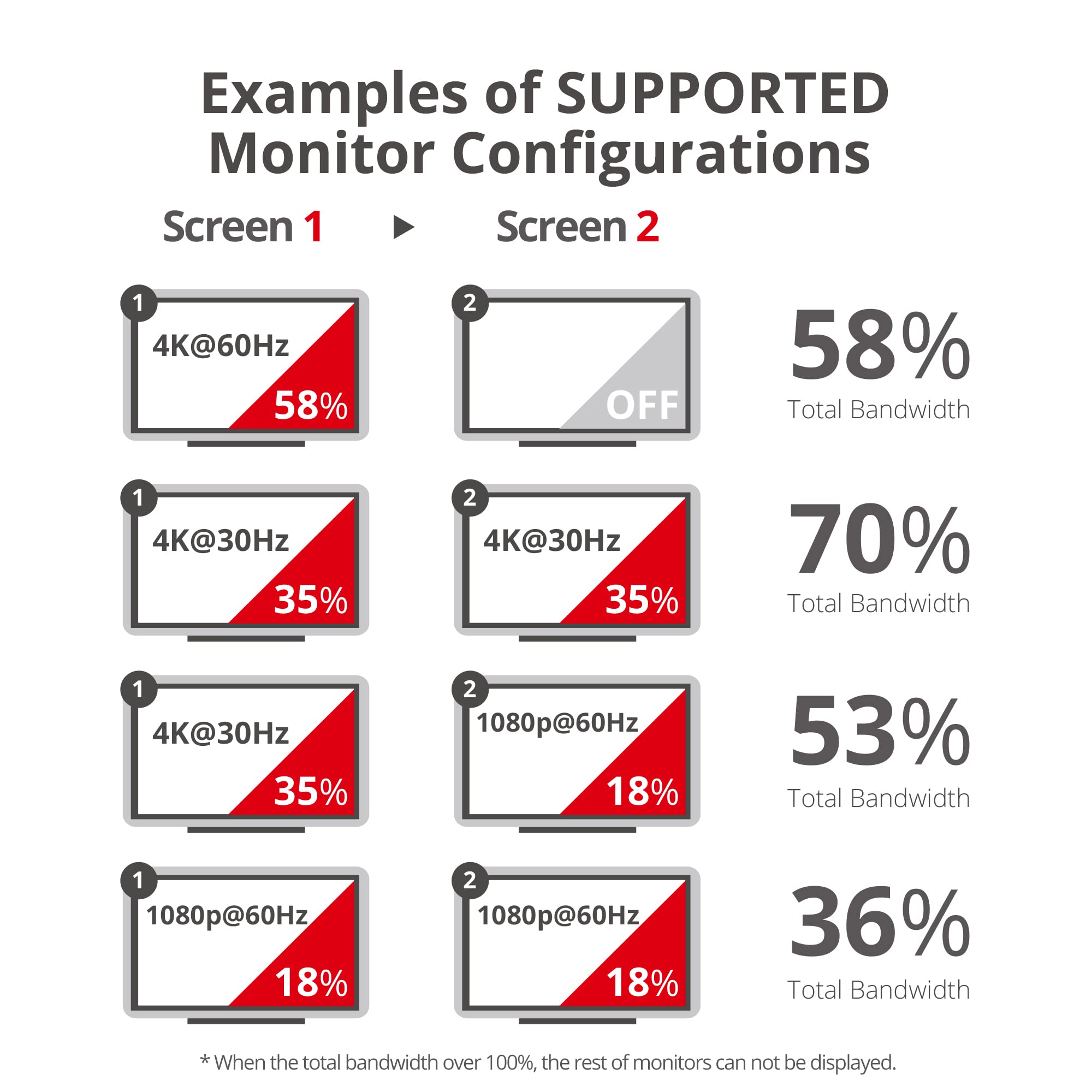 Triple 4K DisplayPort To HDMI MST Hub Splitter