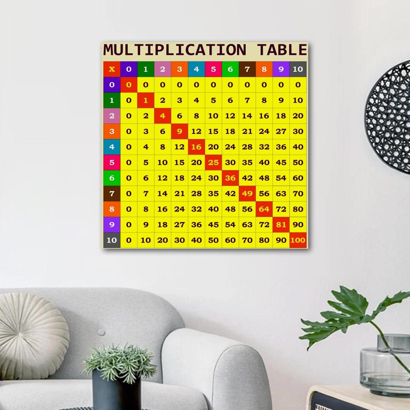 Multiplication Table To 50x50