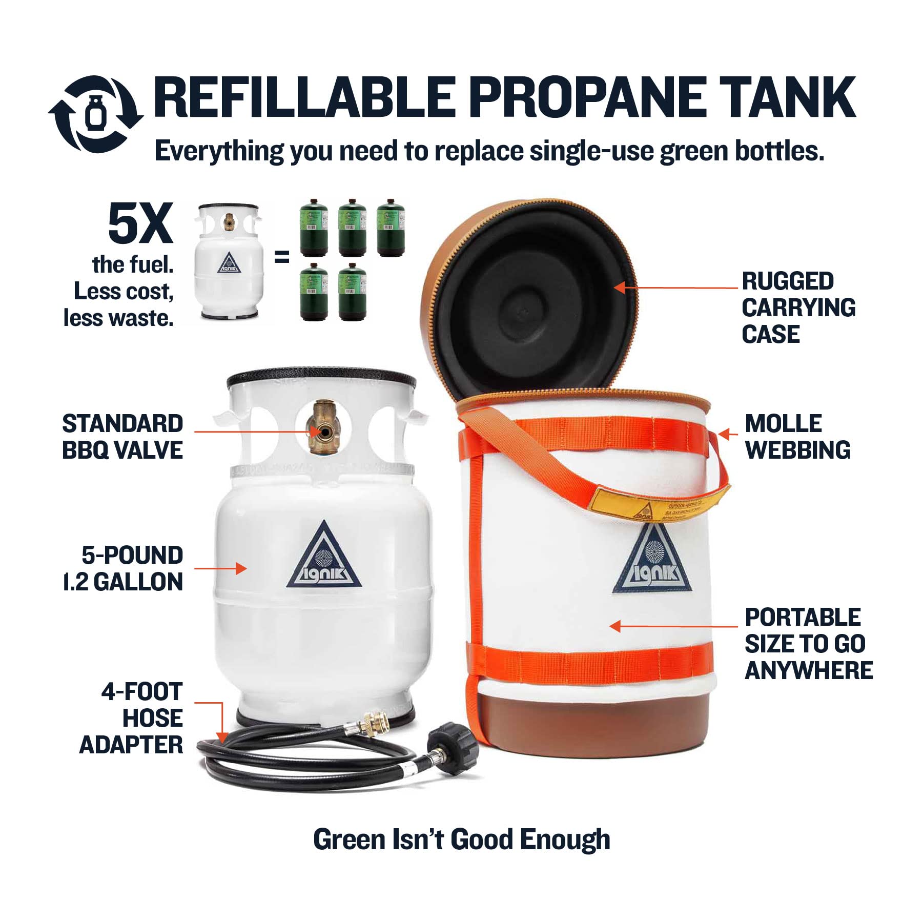 Snapklik.com : Ignik Refillable Gas Growler Deluxe 5-Pound Propane Tank