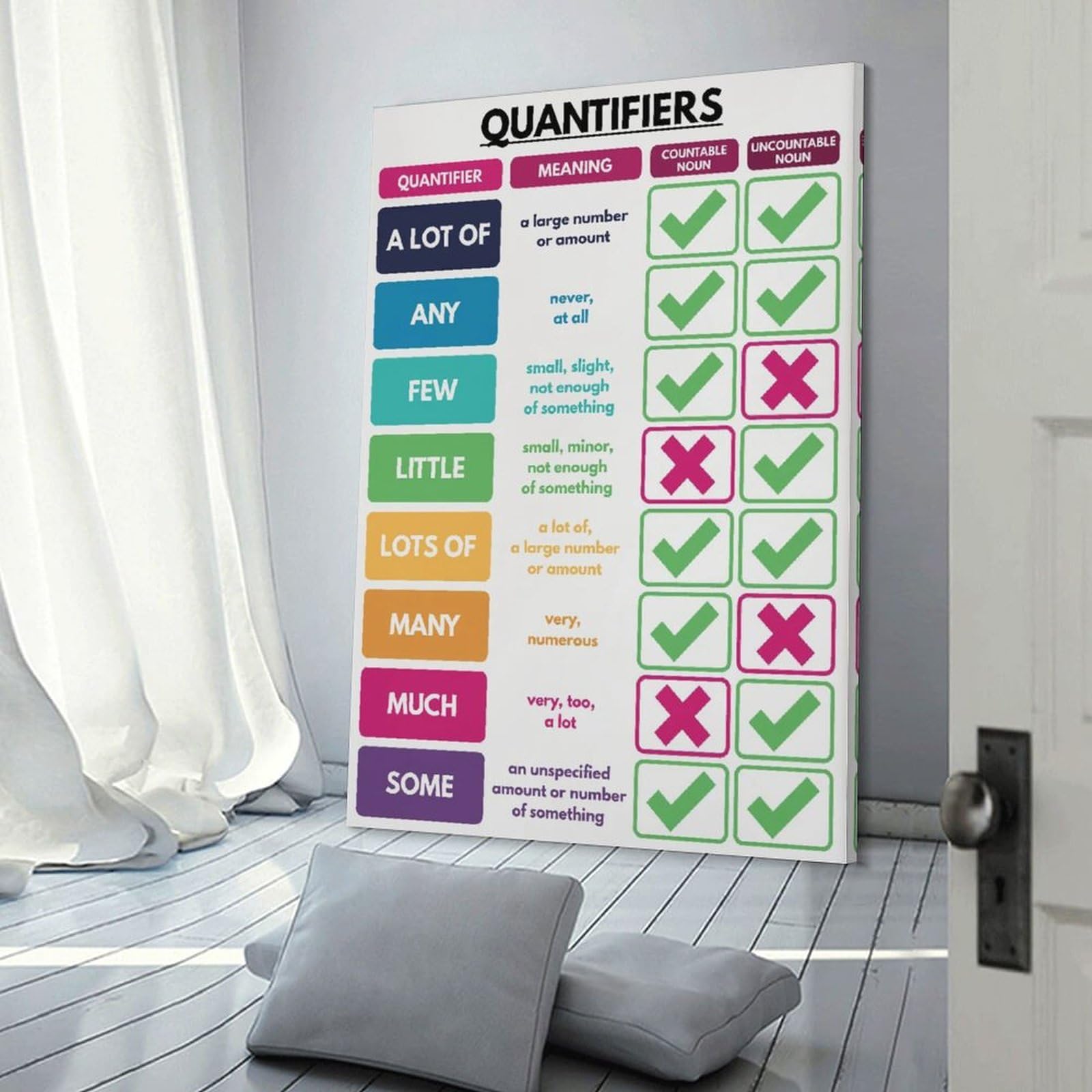 Quantifiers Enseanza De Ingls Educacion Ingles