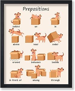 Amazon.com: Poster Master Prepositions Poster - Educational Print ...