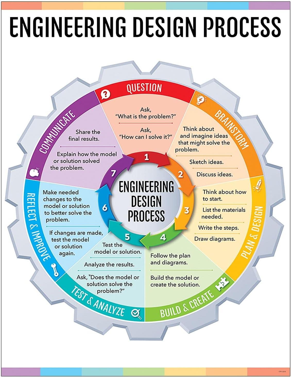 Amazon.com: Creative Teaching Press Engineering Design Process Chart ...