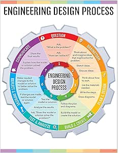 Amazon.com: Creative Teaching Press Gráfico de proceso de diseño de ...