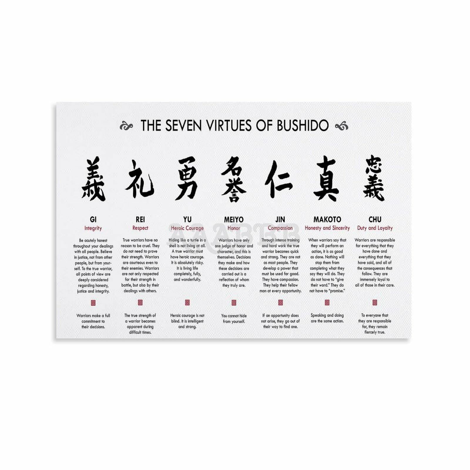 Amazon.com: The Seven Virtues Of Bushido Poster Bushido Code Poster ...