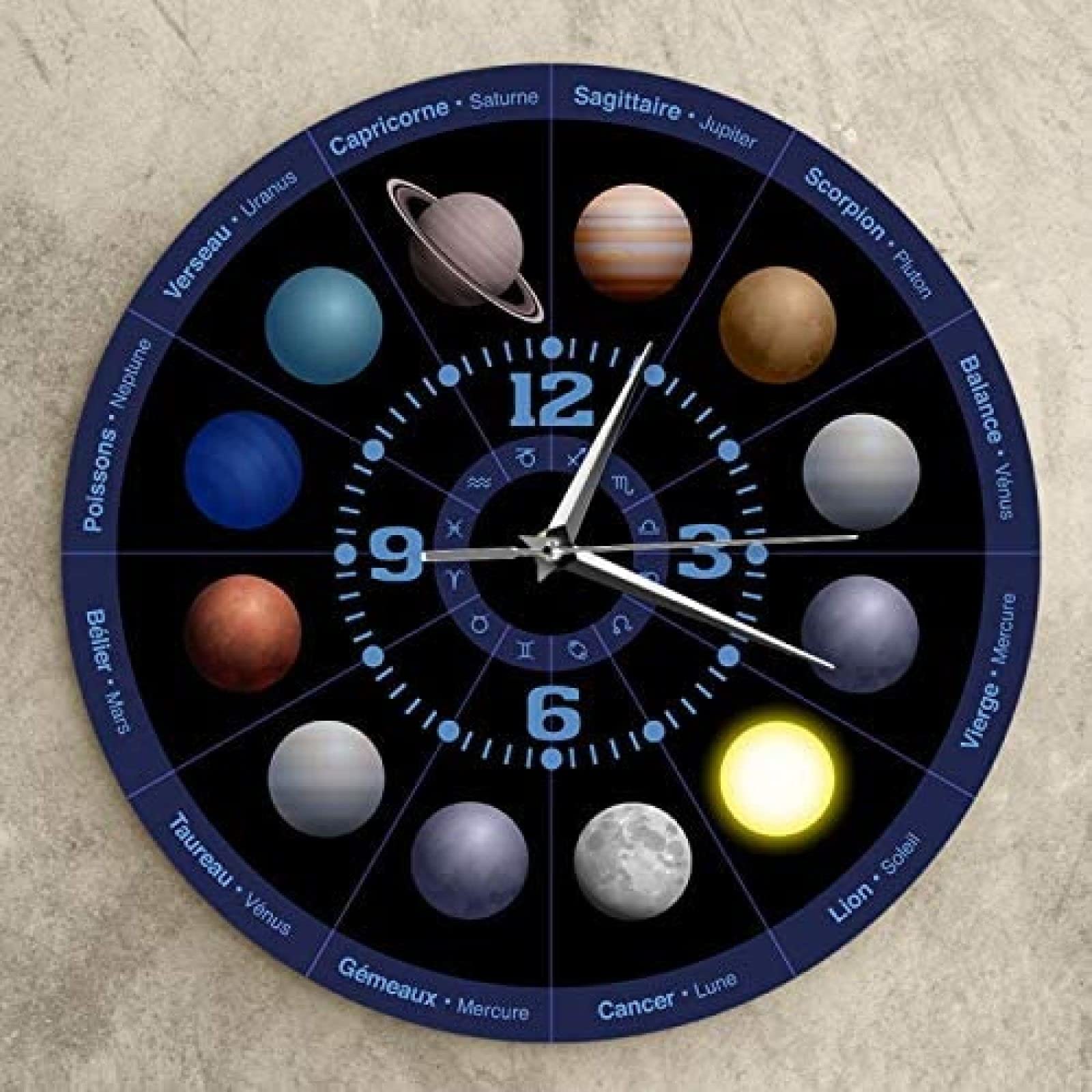 Modern View Solar System