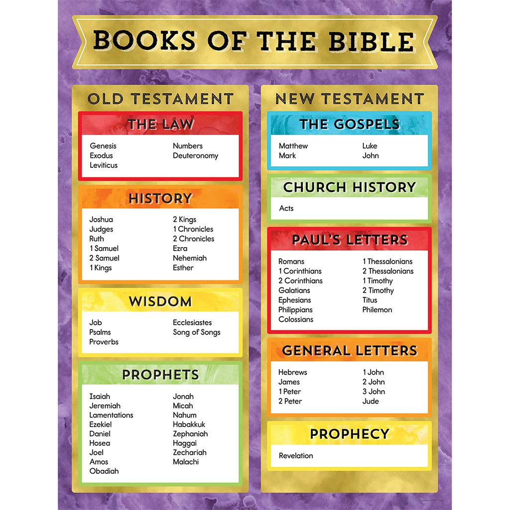Carson Dellosa Books of the Bible Poster, 17" x 22" Wall Art With Old ...