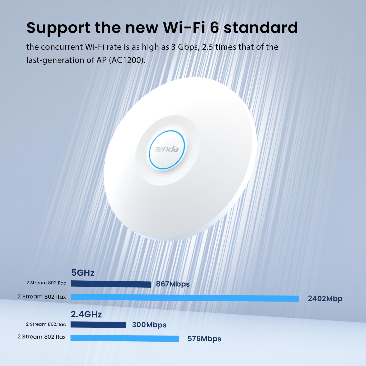 Snapklik.com : Tenda WiFi 6 Wireless Access Point, AX3000 Dual-Band ...