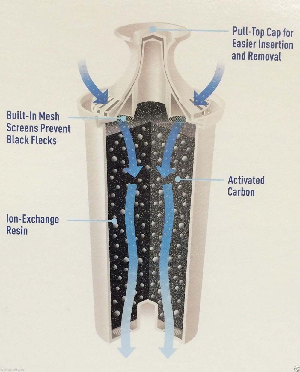 Brita Water Filter Diagram