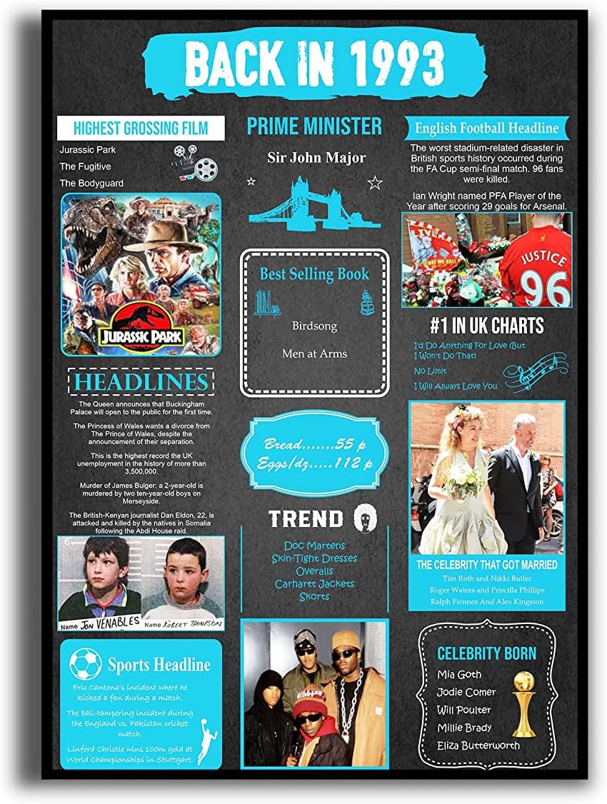 Back In 1993 | Birthday Poster | 30th Birthday Decorations | 30th ...