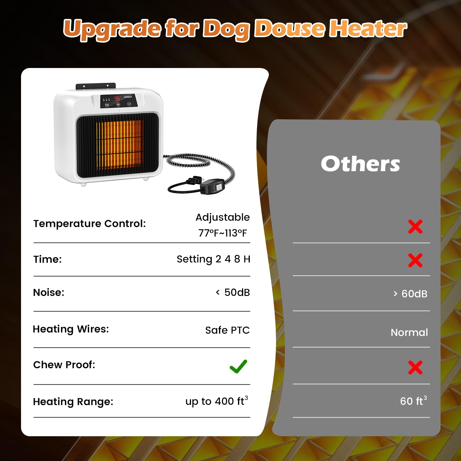 Snapklik.com : Upgrade 600W Large Dog House Heater W Thermostat ...