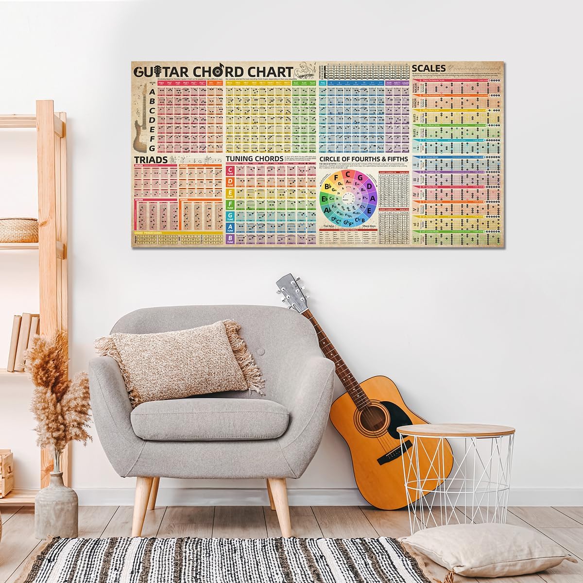 Guitar Chords Chart Poster Contains Guitar Scale Nepal | Ubuy