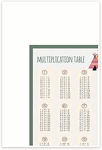 Multiplication Chart Poster - Math Classroom Learning Aids ...