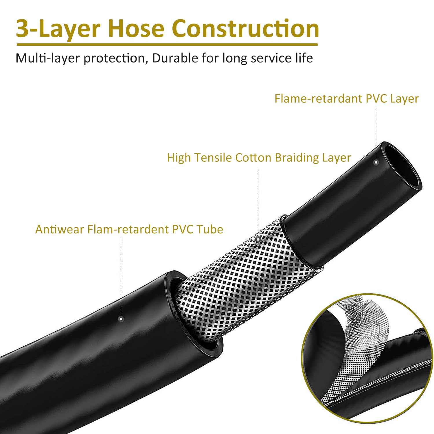 Snapklik.com : ATKKE 12 Feet Propane Adapter Hose Regulator For ...