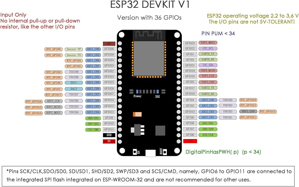 ESP32 Pinout ESP-WROOM-32 Pinout Esp, Analog To Digital, 57% OFF