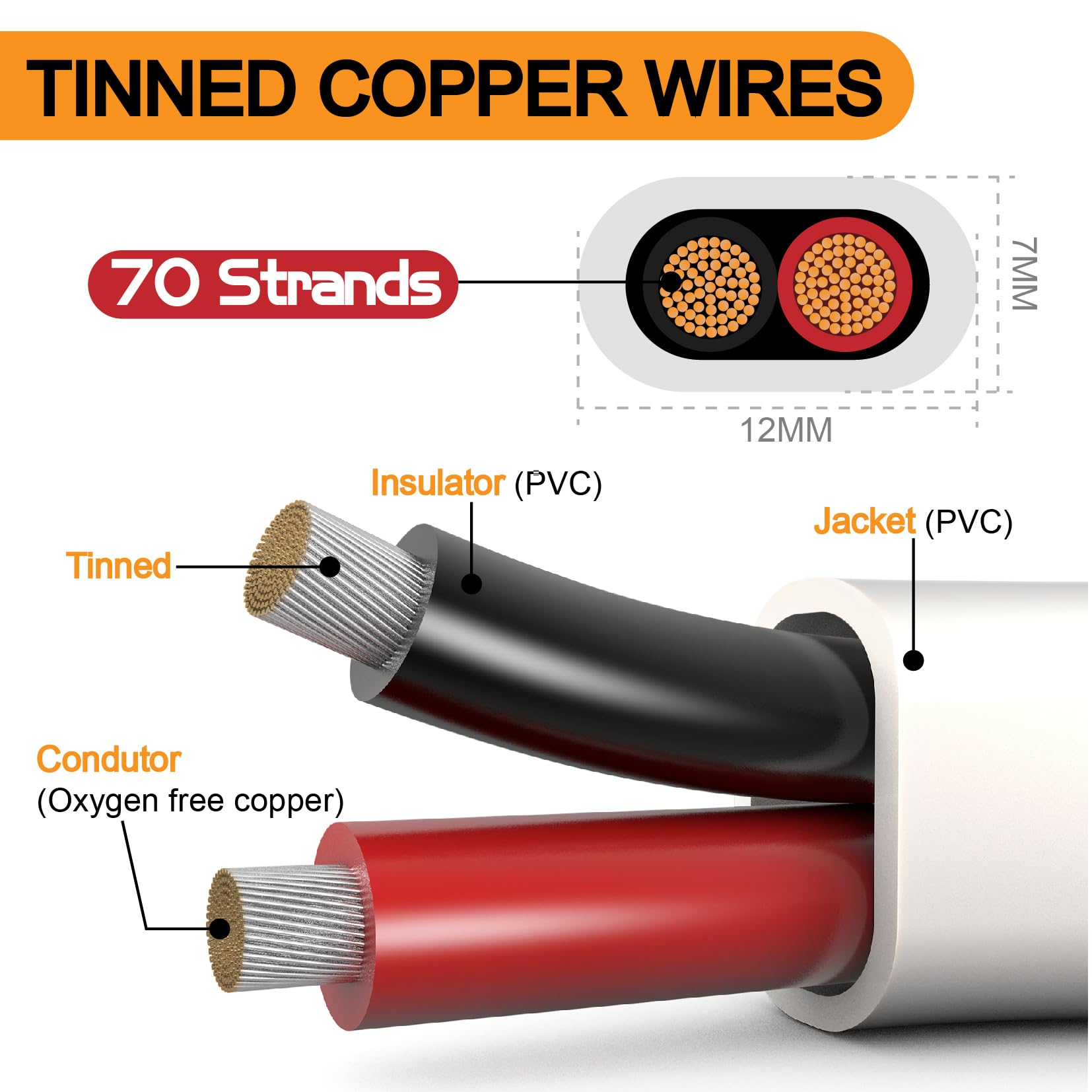 Snapklik.com : Ruikarhop 10 Gauge Duplex Marine Wire Tinned Copper Boat ...