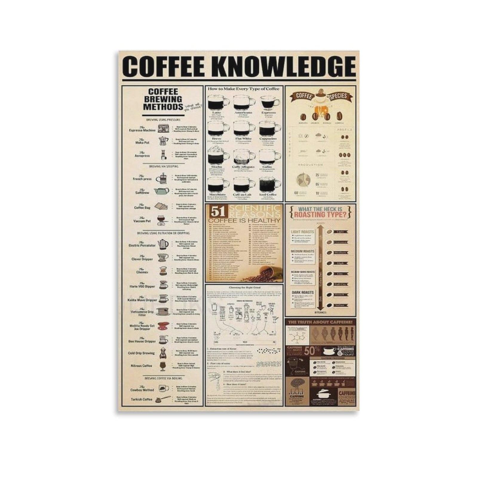 Amazon.com: Vintage Poster Coffee Knowledge Poster Knowledge Poster ...