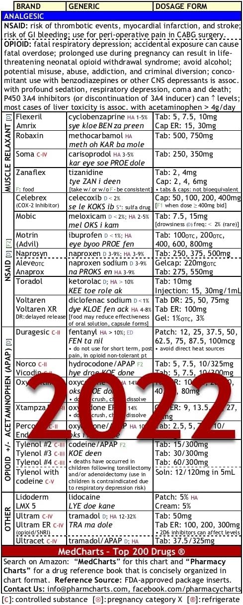 Medcharts - Top 200 Drugs Review (Laminated) : Amazon.co.uk: Health ...