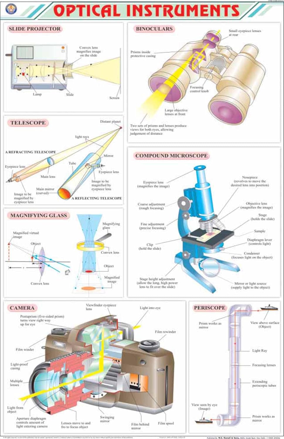 Buy STP15 | TeachingNest | Optical Instruments Chart (58x90 cm ...