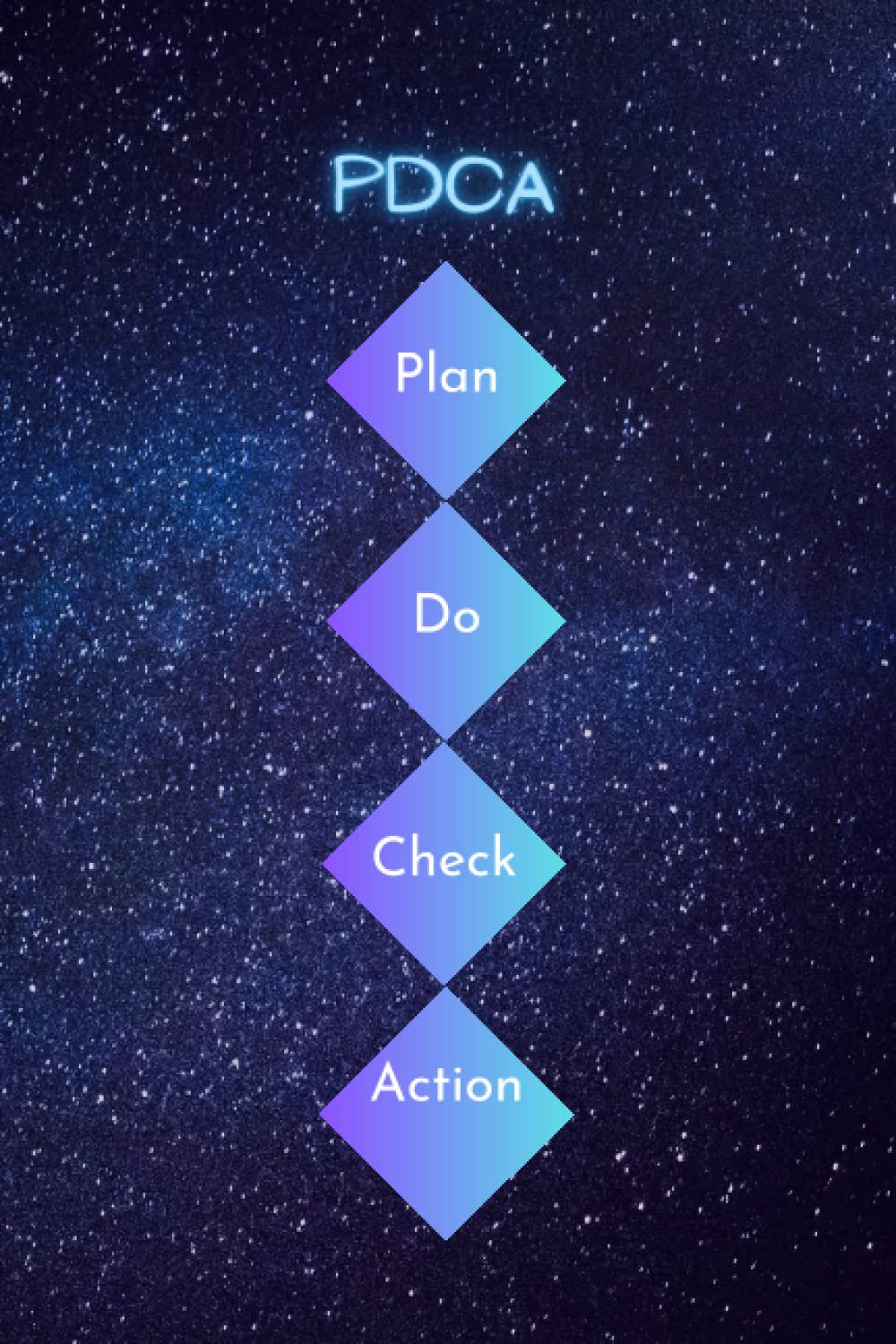 PDCA NOTEBOOK: Candy, Apple: Amazon.com: Books