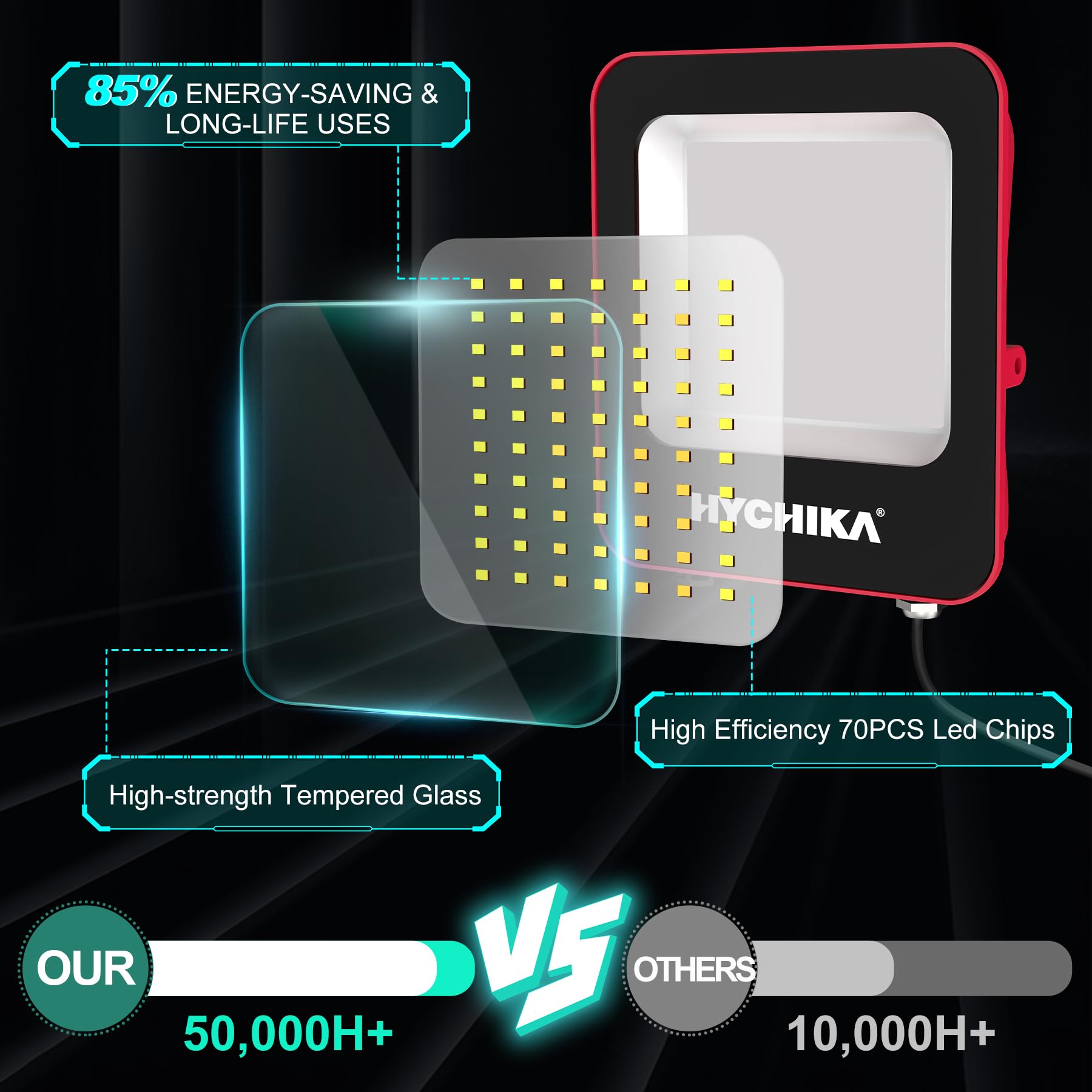 Snapklik.com : HYCHIKA 50W LED Work Light, 5500 Lumen Portable Flood Lights