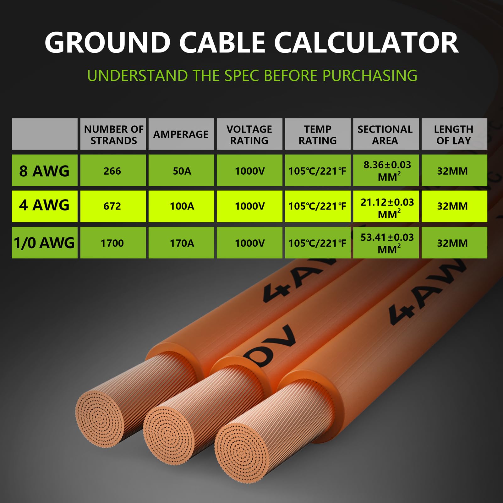 Automotive Wire Size Calculator AS/NZS 3008 Cable Sizing: Step By Step