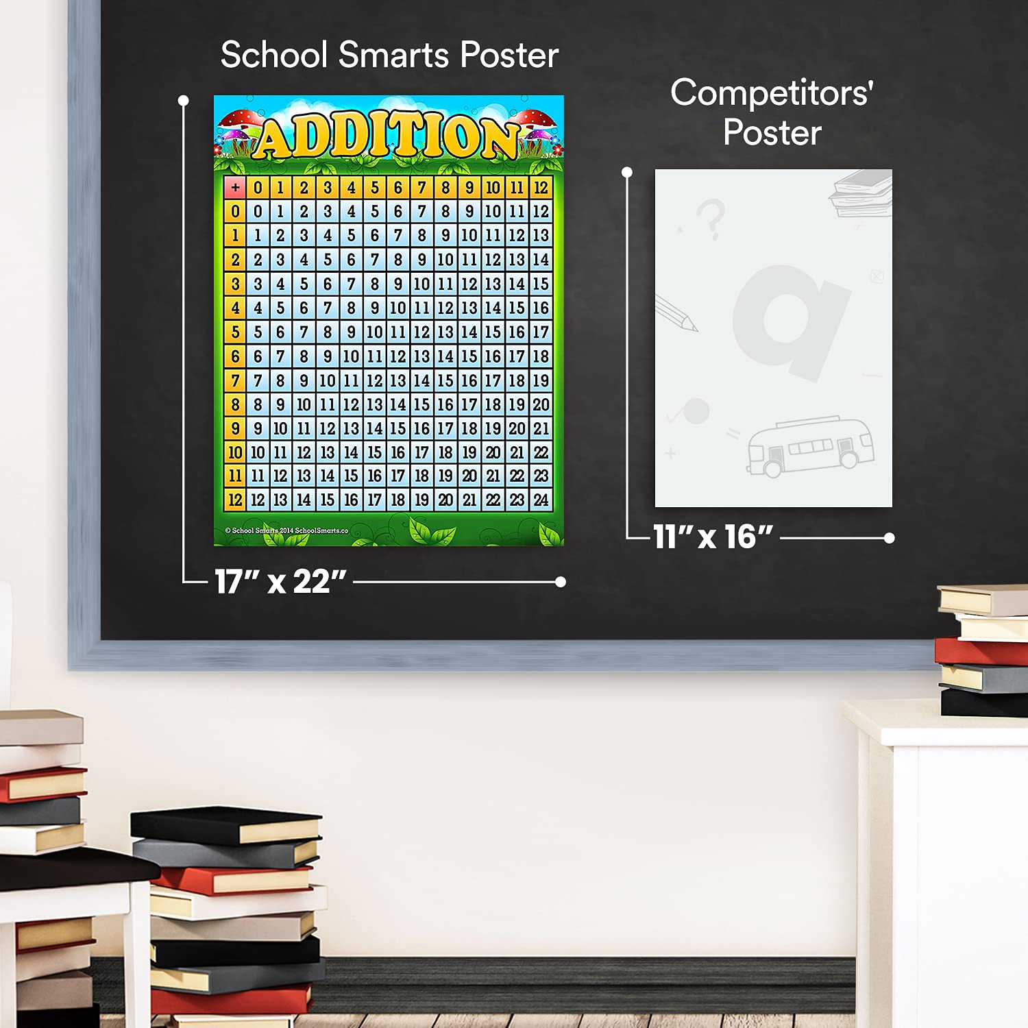 17” X 22” School Smarts Laminated Addition Chart Poster for Preschool ...
