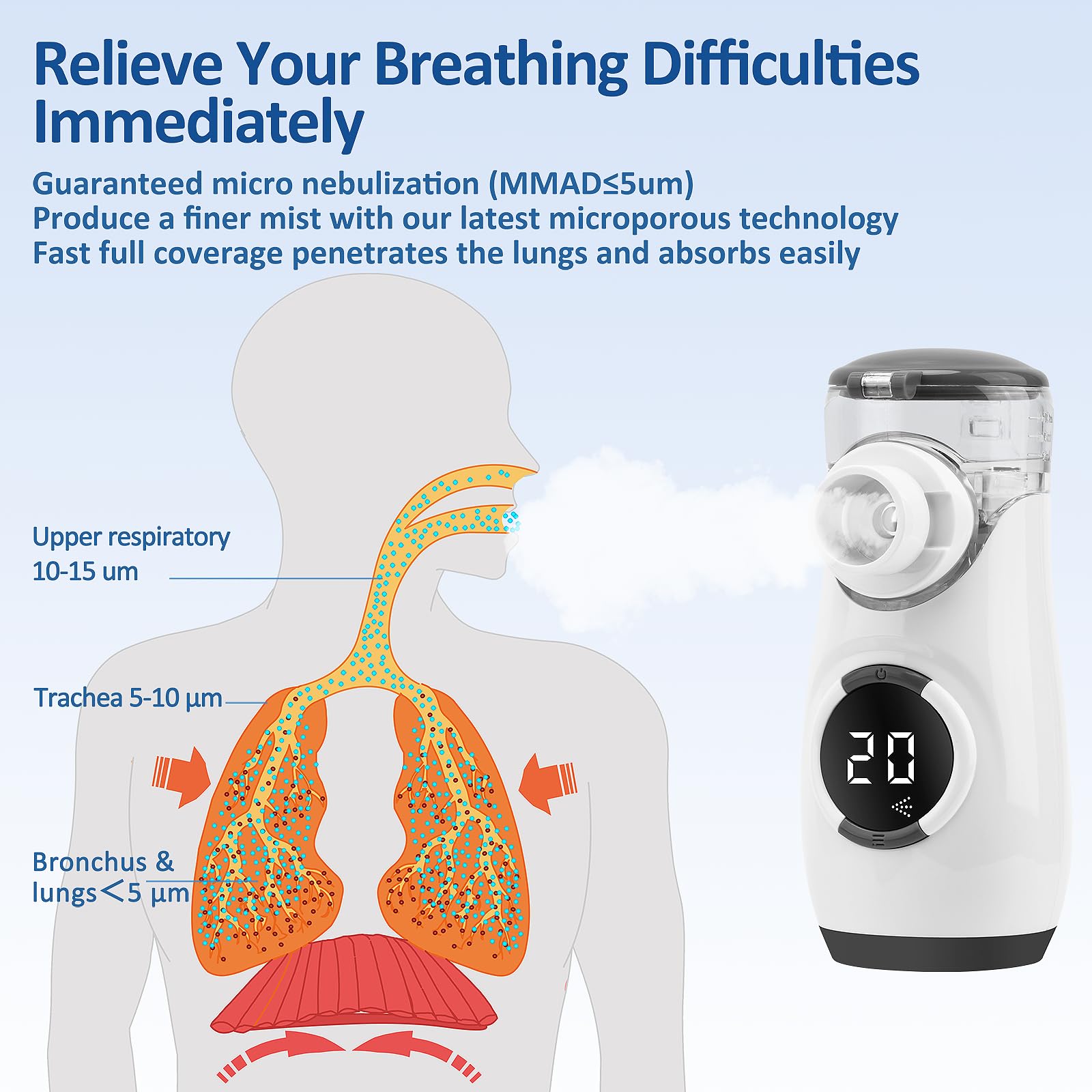 Portable Nebulizer For Adults Mesh Nebulizer Instruction Manual Mayluck ...