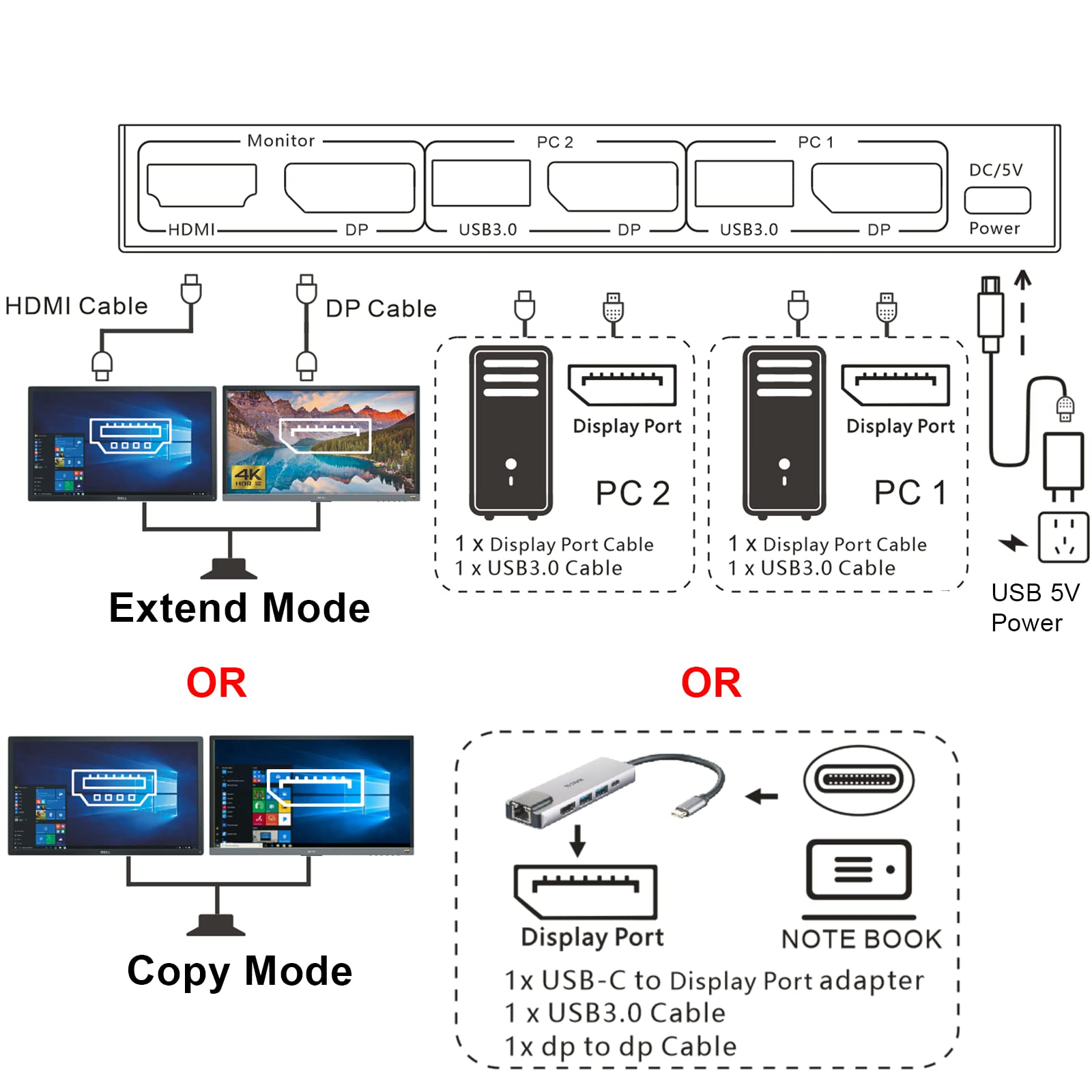 Snapklik.com : Displayport KVM Switch 2 Monitors 2 Computers ...