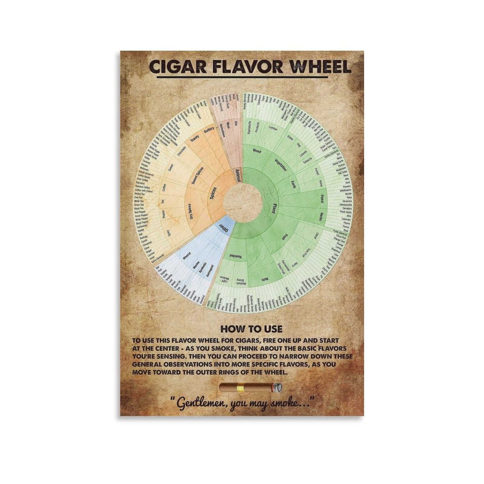 Amazon.com: Cigar Flavor Wheel, Vintage Cigar Poster, Cigar Knowledge ...