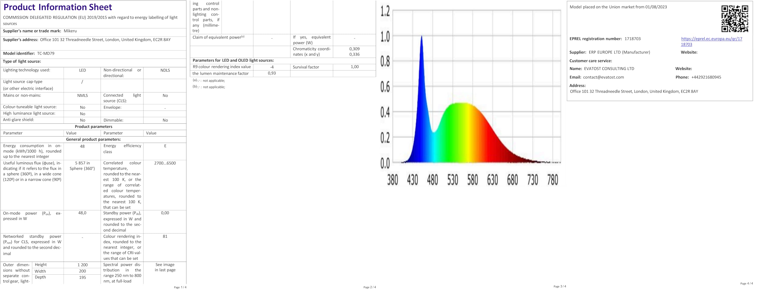 Mikeru 40cm Full Spectrum Square Ceiling Light, 3 Colour Temperatures ...