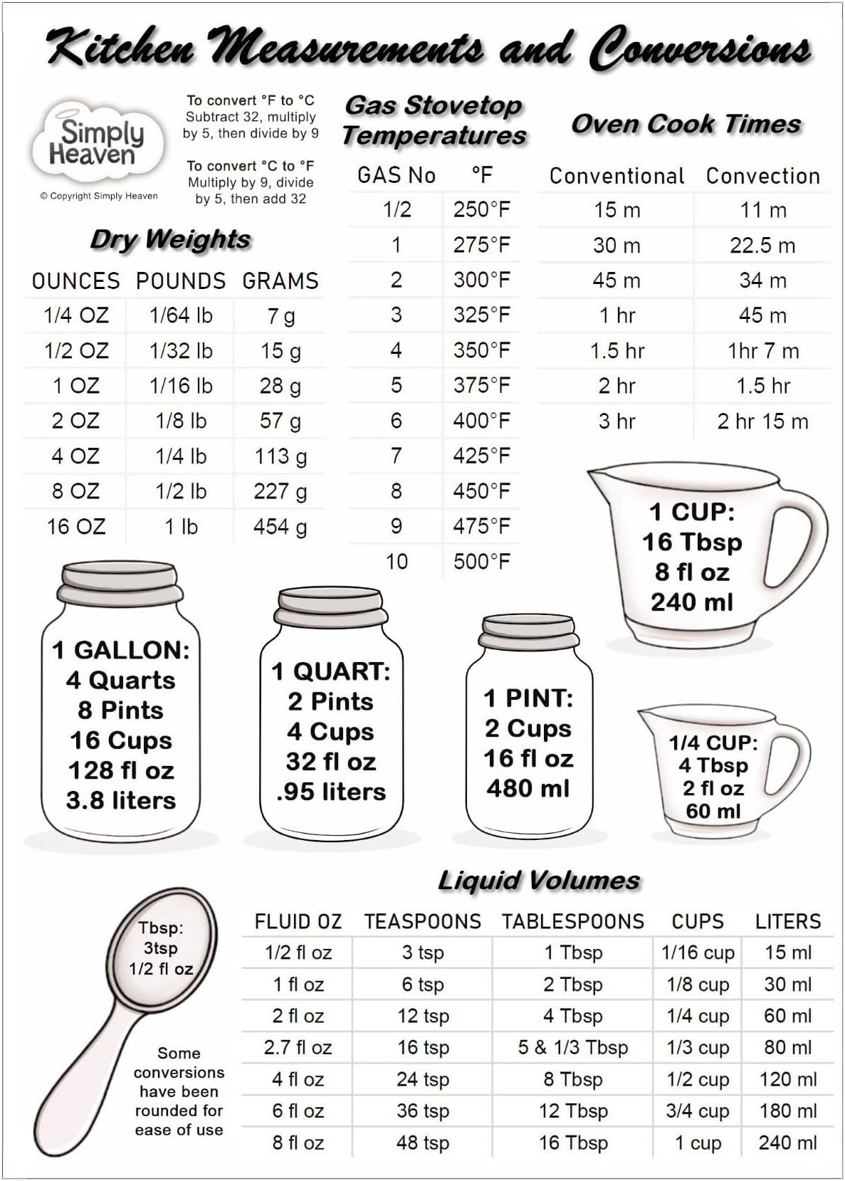 Amazon.com: Mind Your Magnets Kitchen Conversion Cheat Sheet Magnet ...