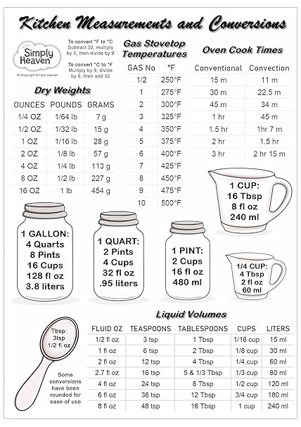 Amazon.com: Magnetic Kitchen Measurement and Conversion Chart ...
